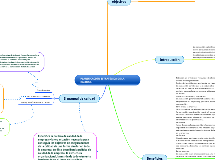 PLANIFICACIÓN ESTRATÉGICA DE LA CALIDAD. - Mind Map